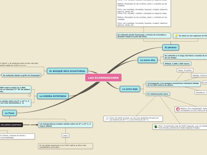 mapa - Mind Map